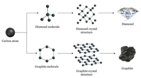 The history of laboratory-grown diamonds - Jewellery Business