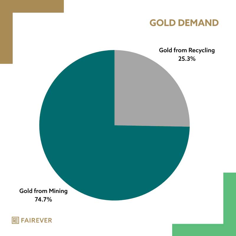 Greenwashing unmasked: Understanding ethical gold - Jewellery Business